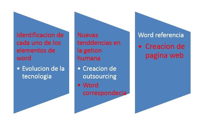 Proveer la Información :: TALENT PEOPLE